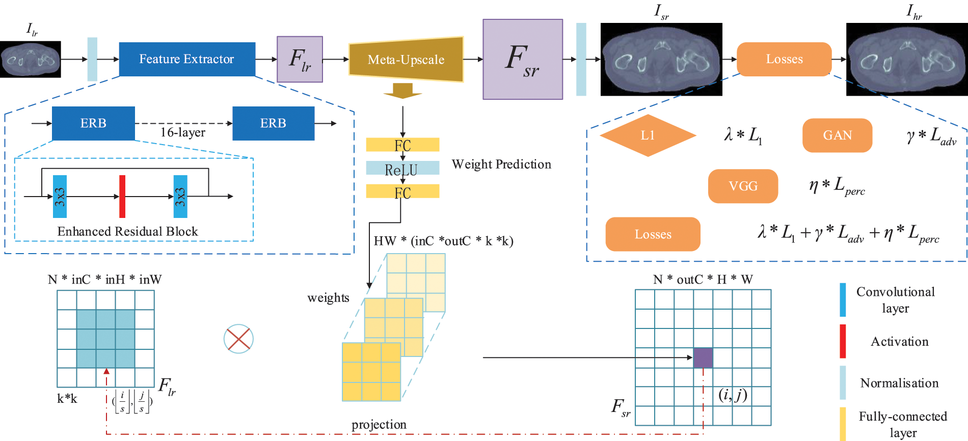 CMC | Free Full-Text | Meta-Learning Multi-Scale Radiology Medical Image Super-Resolution