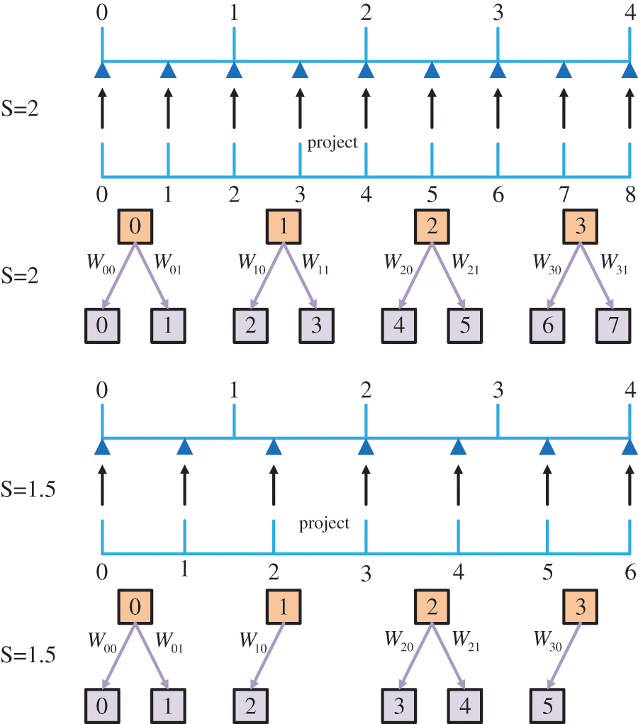 CMC | Free Full-Text | Meta-Learning Multi-Scale Radiology Medical Image Super-Resolution