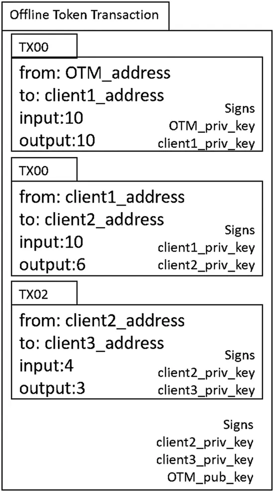 CMC | Free Full-Text | Blockchain Mobile Wallet with Secure Offline ...