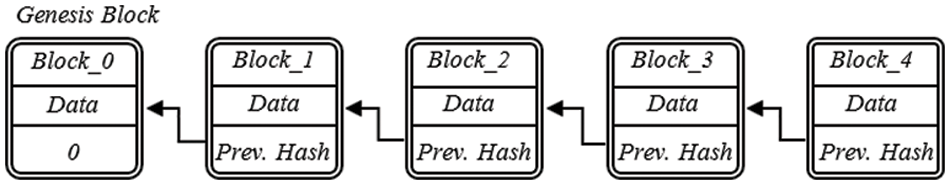 CMC | Free Full-Text | Blockchain Mobile Wallet with Secure Offline ...