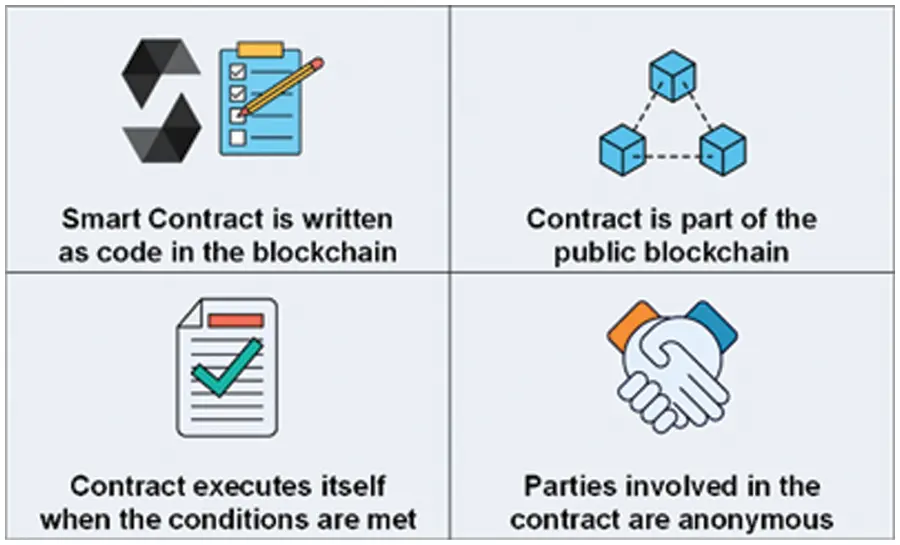 CMC | Free Full-Text | Blockchain Mobile Wallet with Secure Offline ...