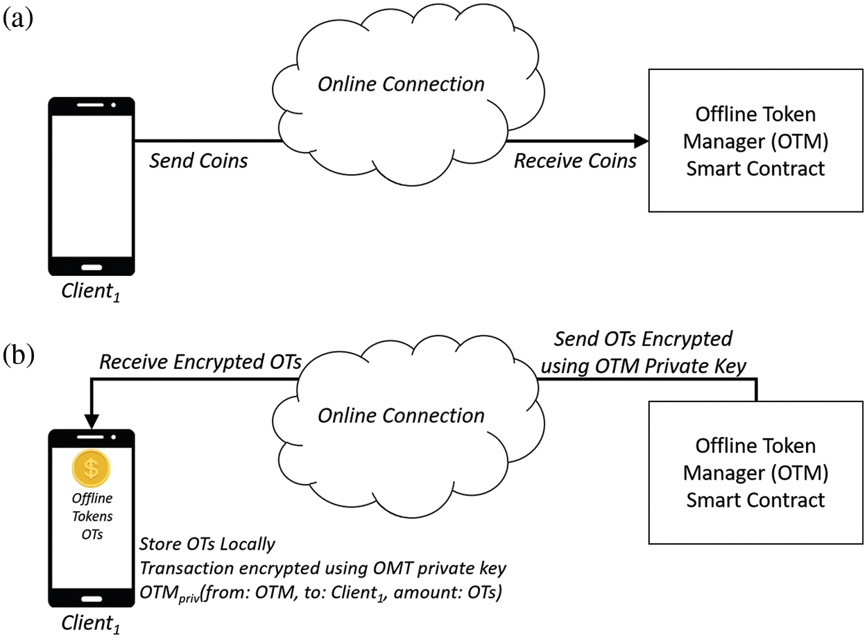 CMC | Free Full-Text | Blockchain Mobile Wallet with Secure Offline ...