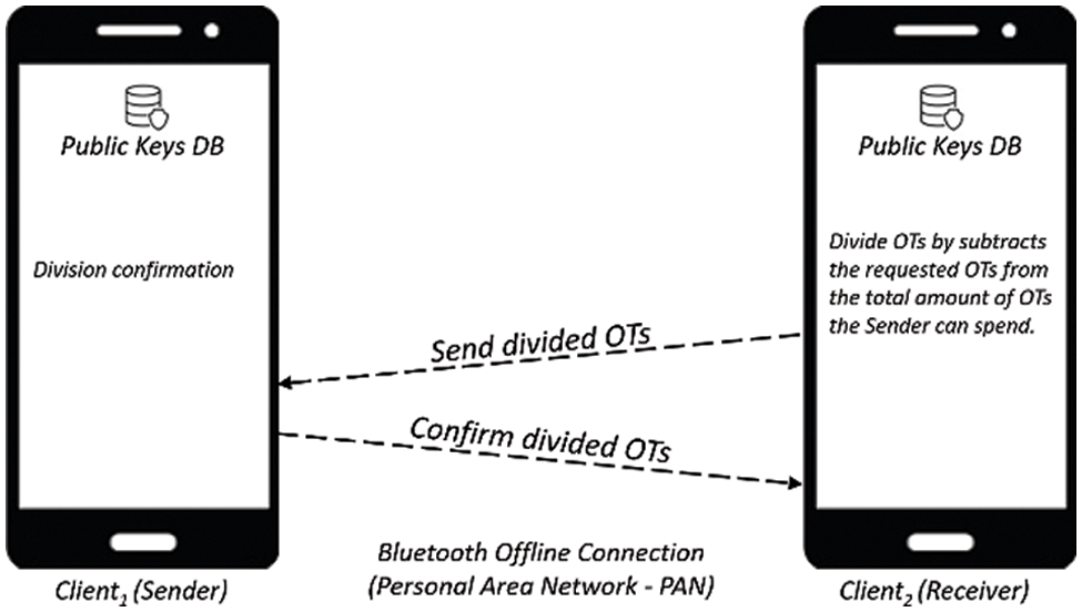 CMC | Free Full-Text | Blockchain Mobile Wallet with Secure Offline ...