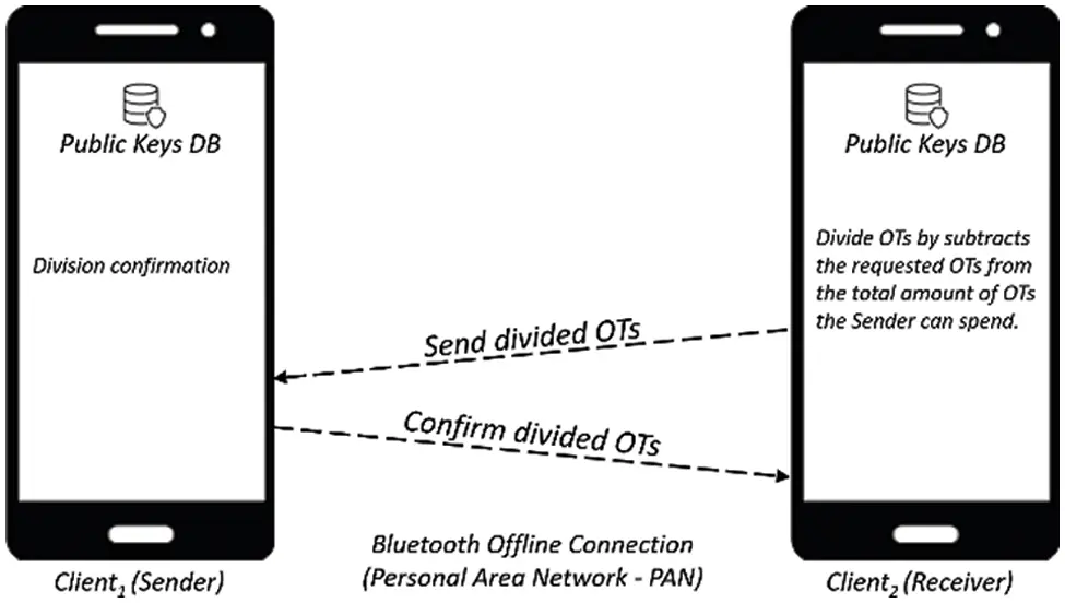 CMC | Free Full-Text | Blockchain Mobile Wallet with Secure Offline ...