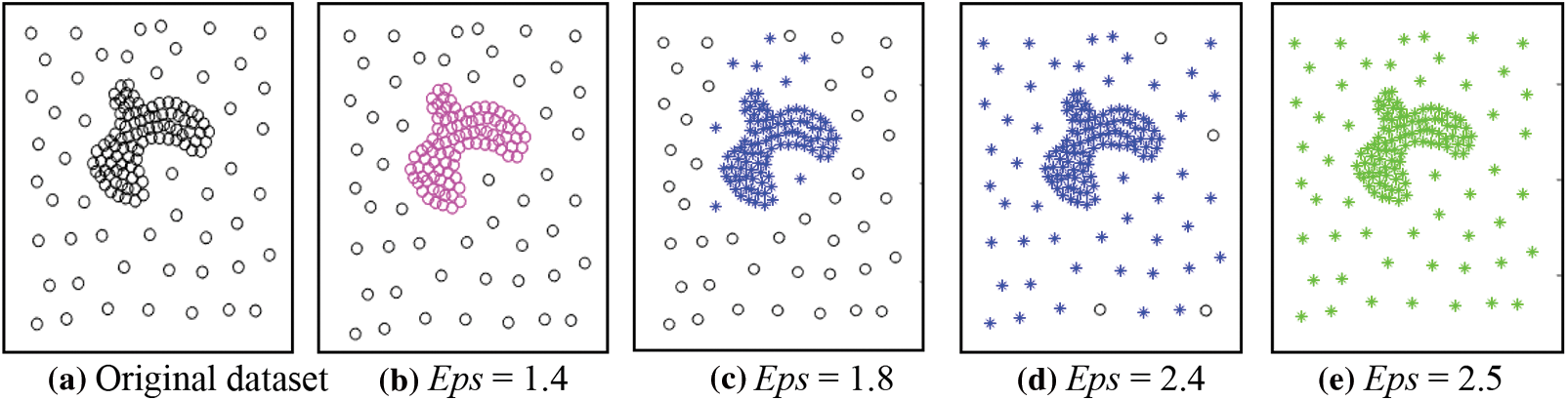 Cmc Free Full Text Adaptive Density Based Spatial Clustering Of Applications With Noise