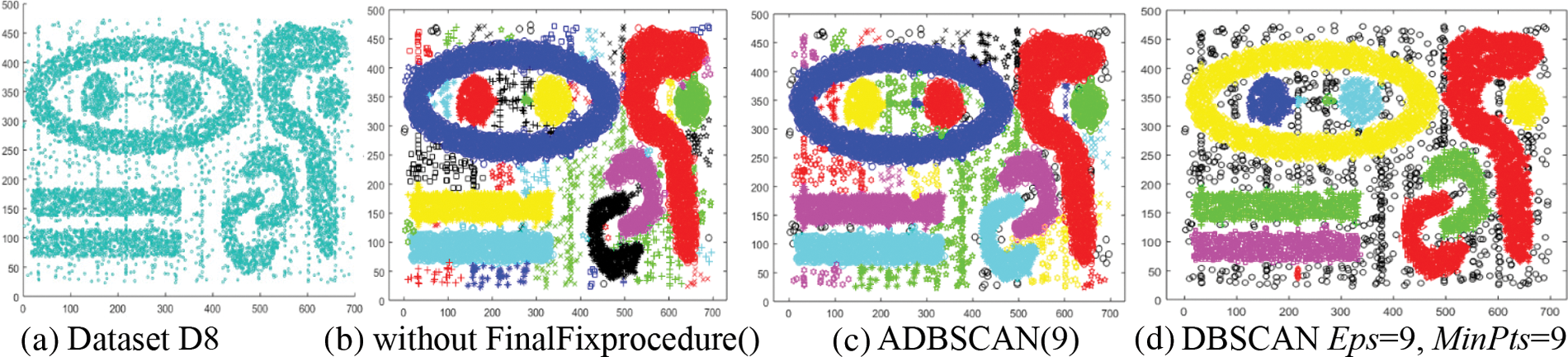 CMC | Free Full-Text | Adaptive Density-Based Spatial Clustering of Applications with Noise ...