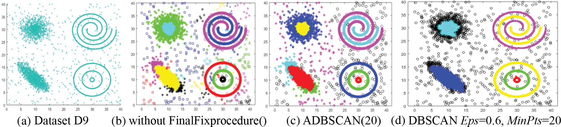 CMC | Free Full-Text | Adaptive Density-Based Spatial Clustering of Applications with Noise ...