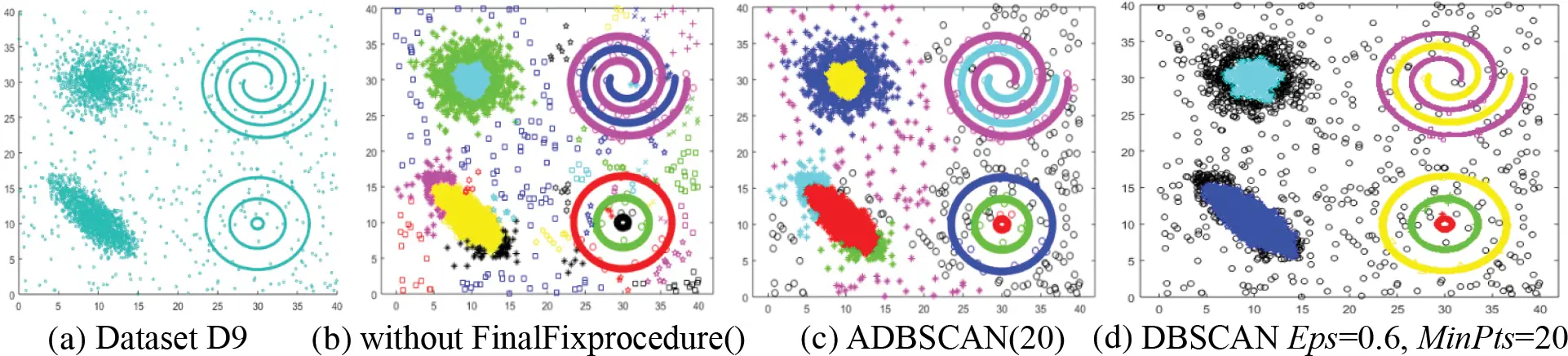 CMC | Free Full-Text | Adaptive Density-Based Spatial Clustering of ...