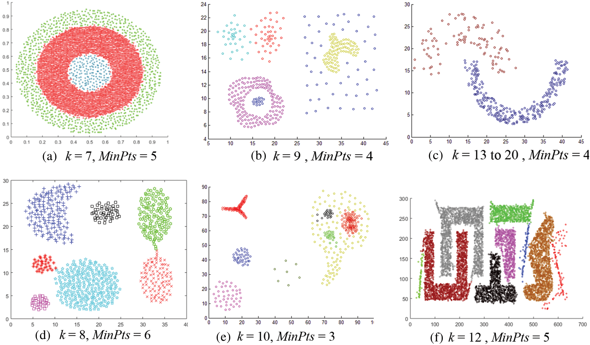 CMC | Free Full-Text | Adaptive Density-Based Spatial Clustering of Applications with Noise ...