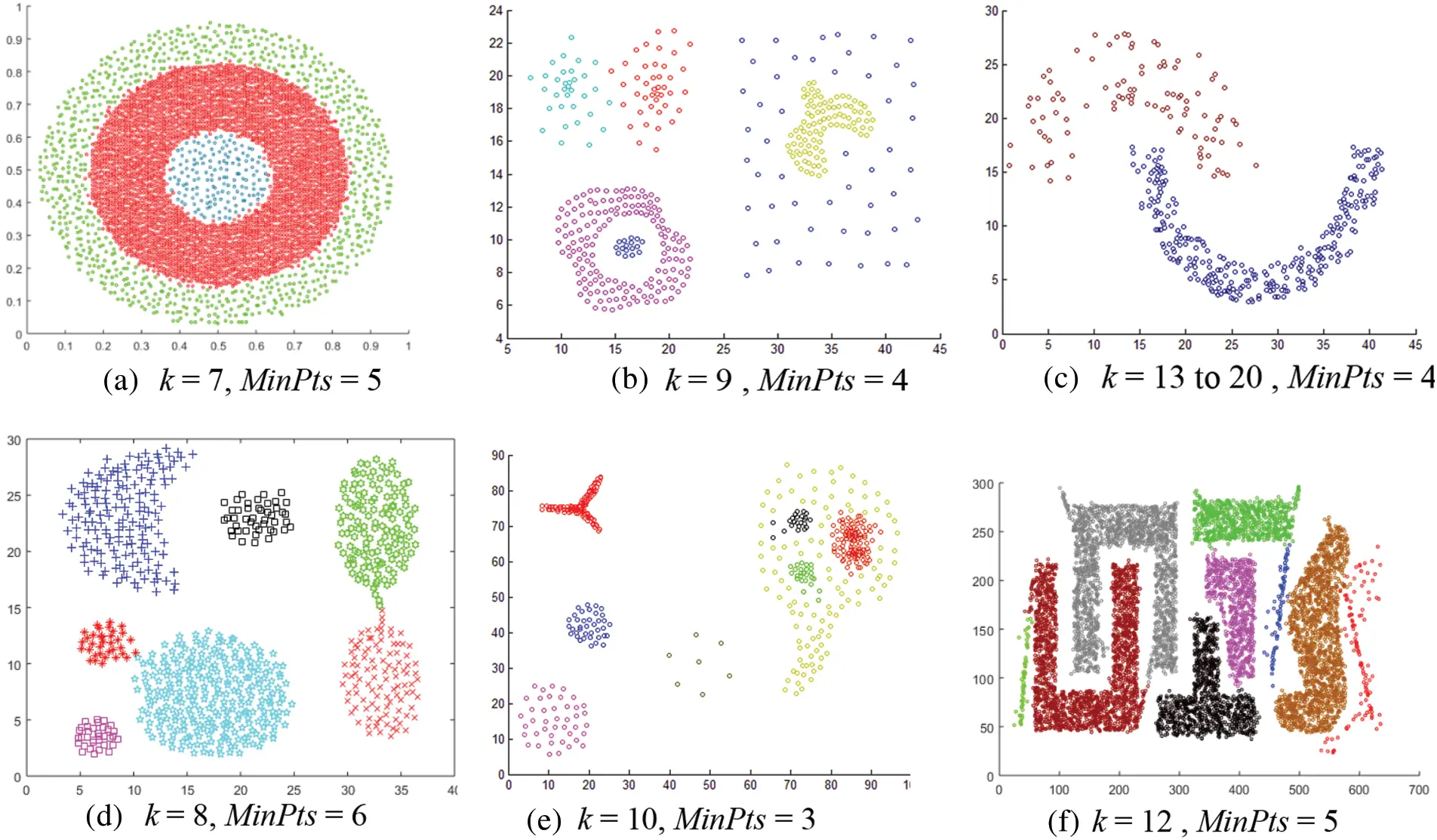 CMC | Free Full-Text | Adaptive Density-Based Spatial Clustering of ...