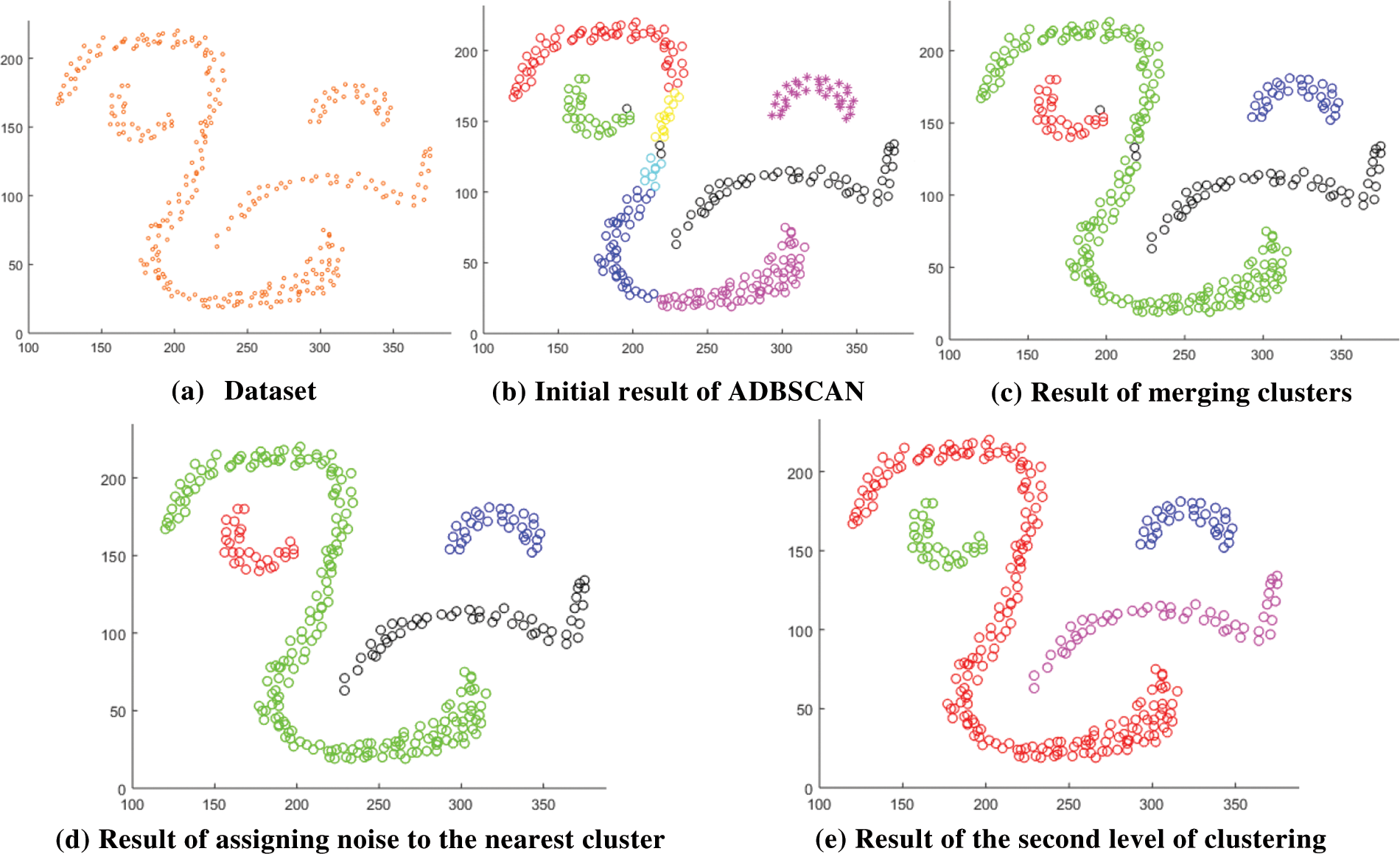 CMC | Free Full-Text | Adaptive Density-Based Spatial Clustering of Applications with Noise ...
