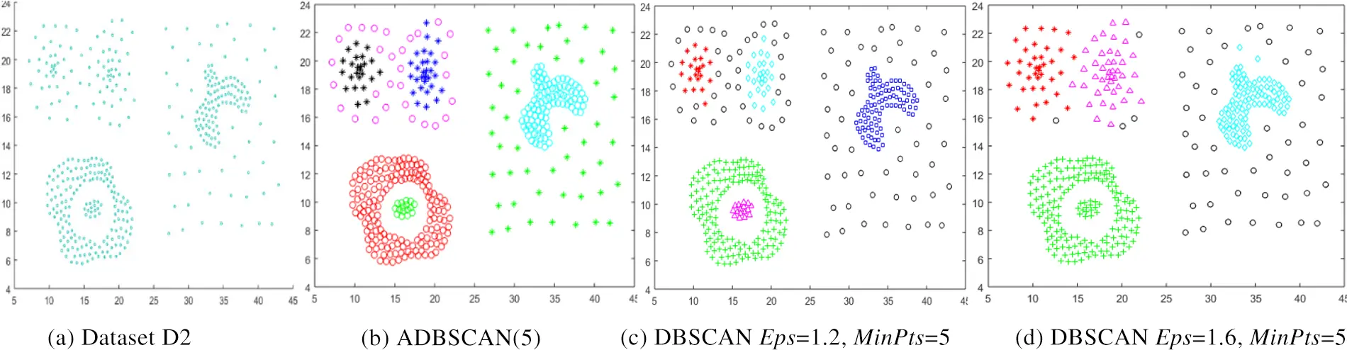 CMC | Free Full-Text | Adaptive Density-Based Spatial Clustering of ...