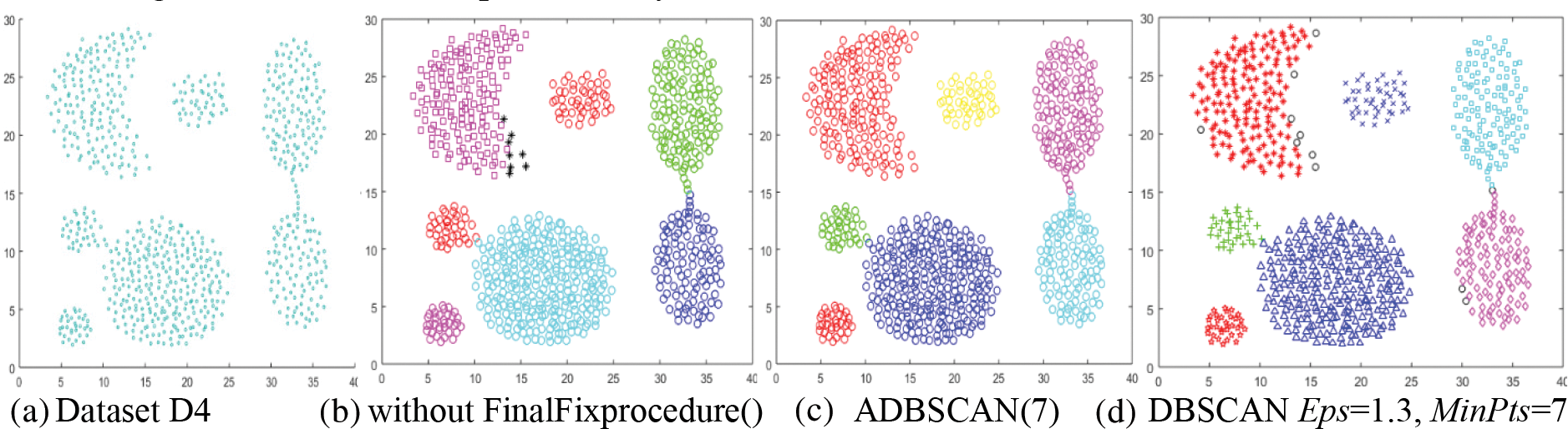 CMC | Free Full-Text | Adaptive Density-Based Spatial Clustering of Applications with Noise ...