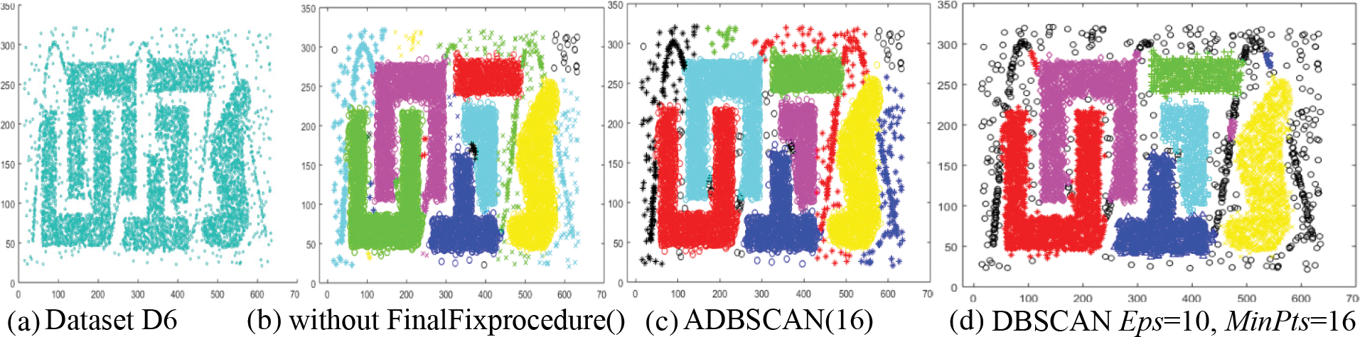 CMC | Free Full-Text | Adaptive Density-Based Spatial Clustering of Applications with Noise ...