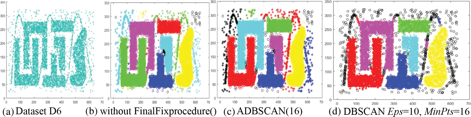 CMC | Free Full-Text | Adaptive Density-Based Spatial Clustering of ...