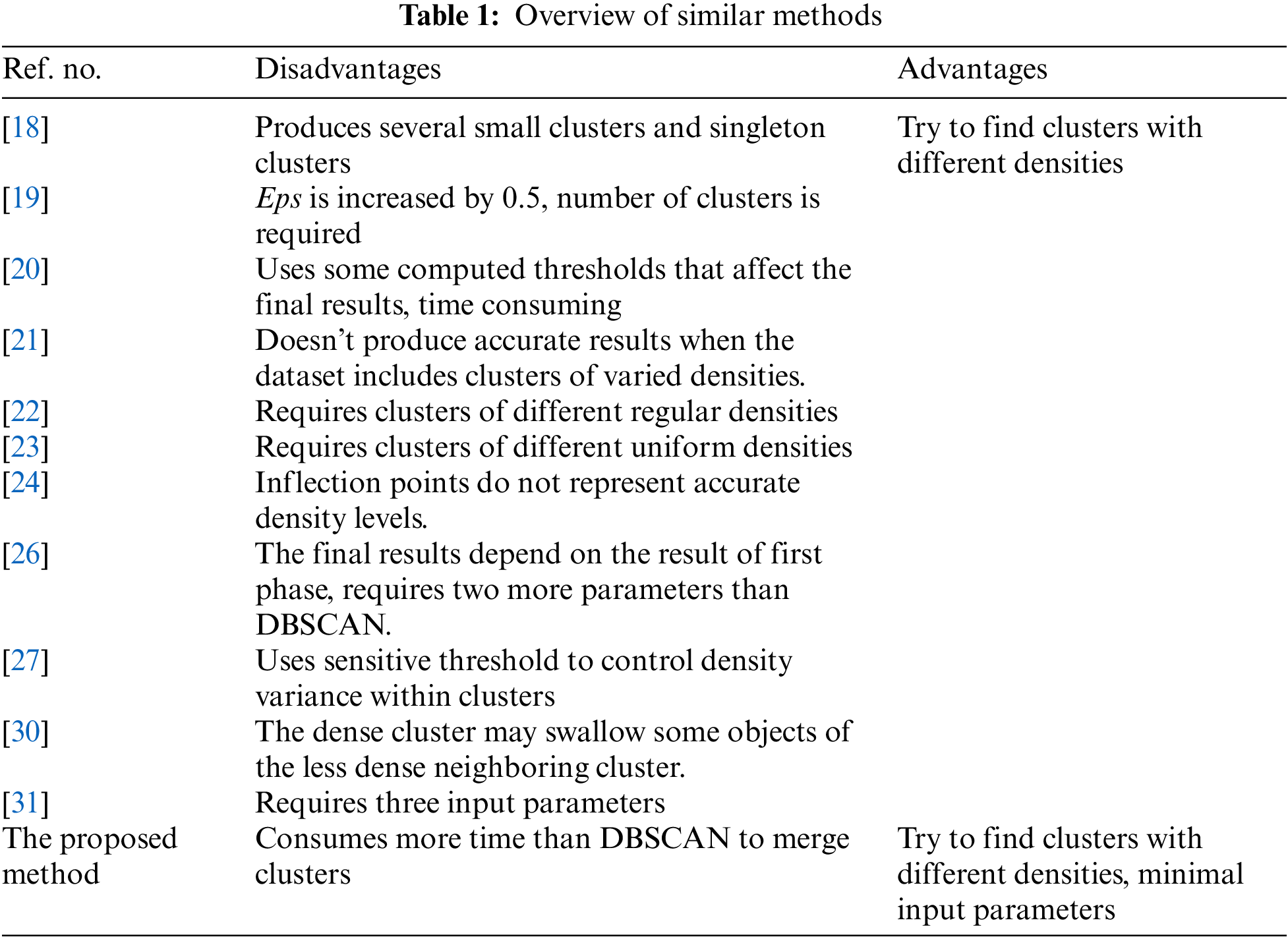 CMC | Free Full-Text | Adaptive Density-Based Spatial Clustering of Applications with Noise ...