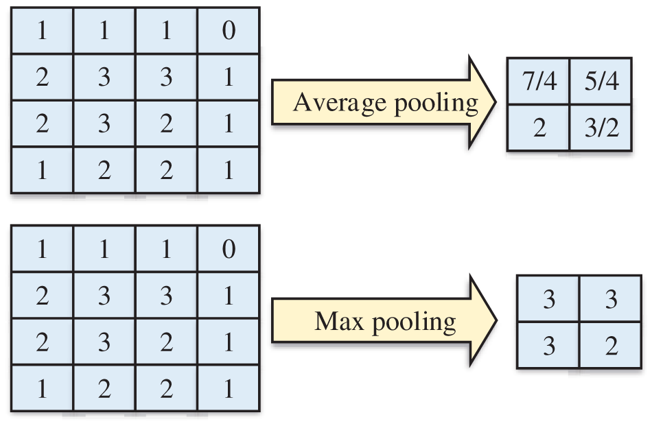 CMC | Free Full-Text | Recommendation Algorithm Integrating CNN and ...
