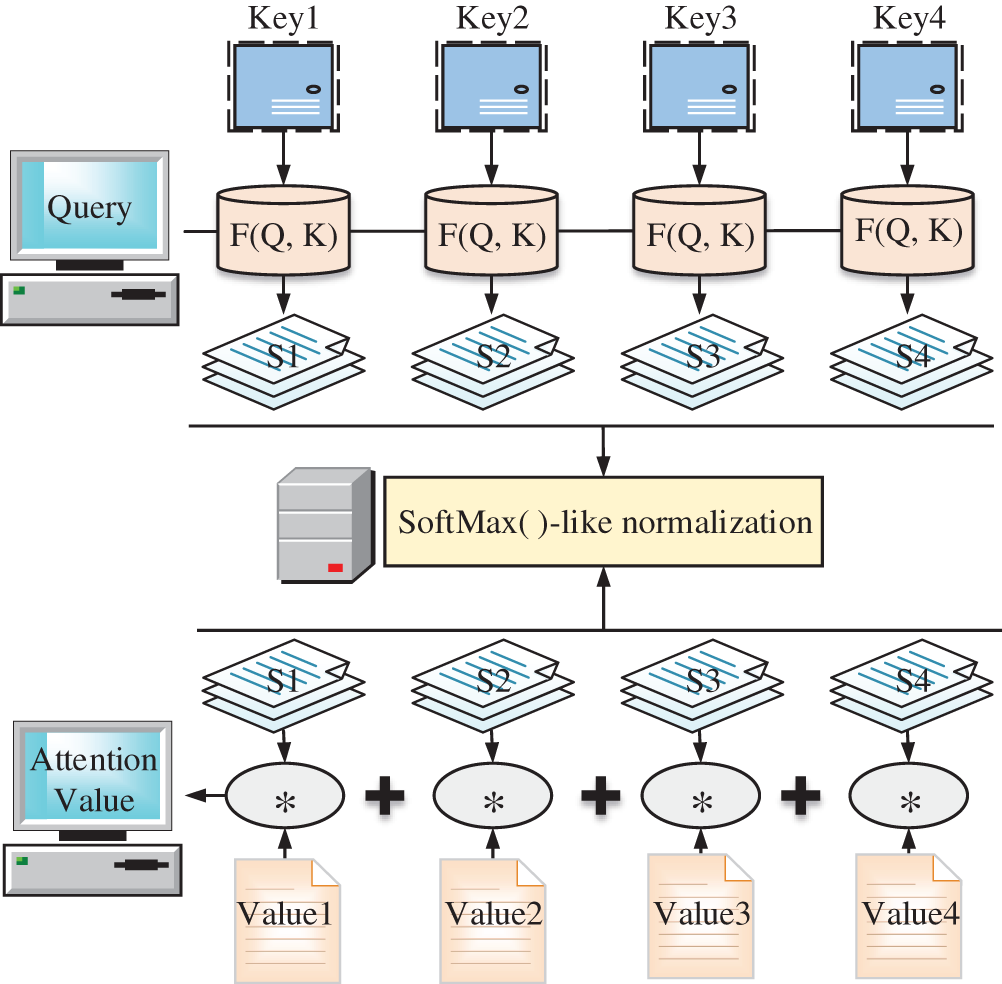 CMC | Free Full-Text | Recommendation Algorithm Integrating CNN and ...