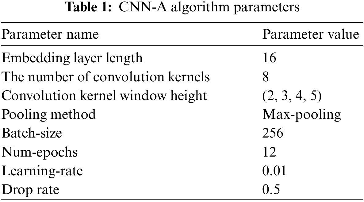 CMC | Free Full-Text | Recommendation Algorithm Integrating CNN and Attention System in Data ...