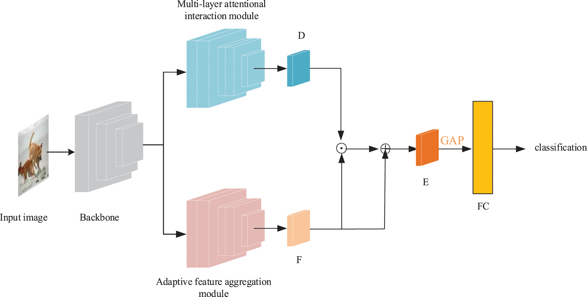 CMC | Free Full-Text | Image Emotion Classification Network Based on Multilayer Attentional ...