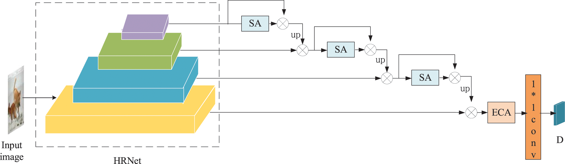 Cmc Free Full Text Image Emotion Classification Network Based On