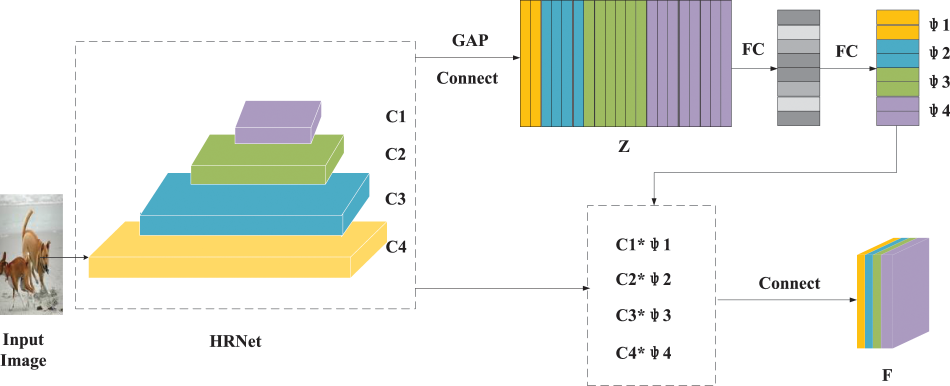 CMC | Free Full-Text | Image Emotion Classification Network Based on Multilayer Attentional ...