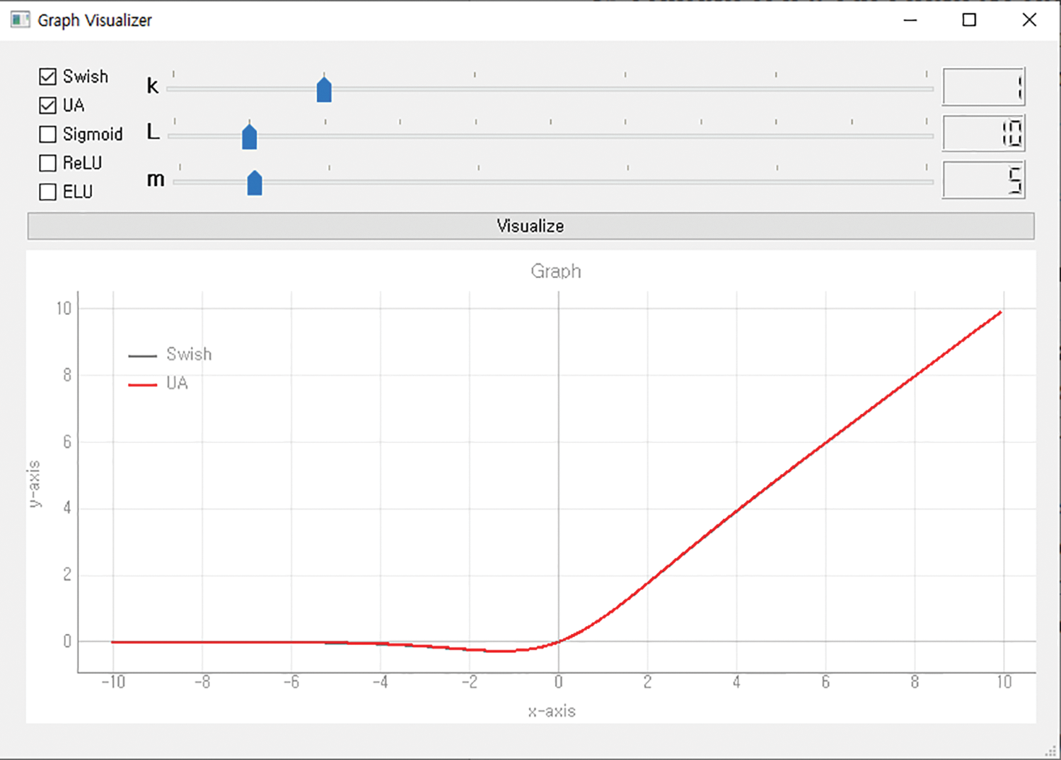 CMC | Free Full-Text | A Universal Activation Function for Deep Learning
