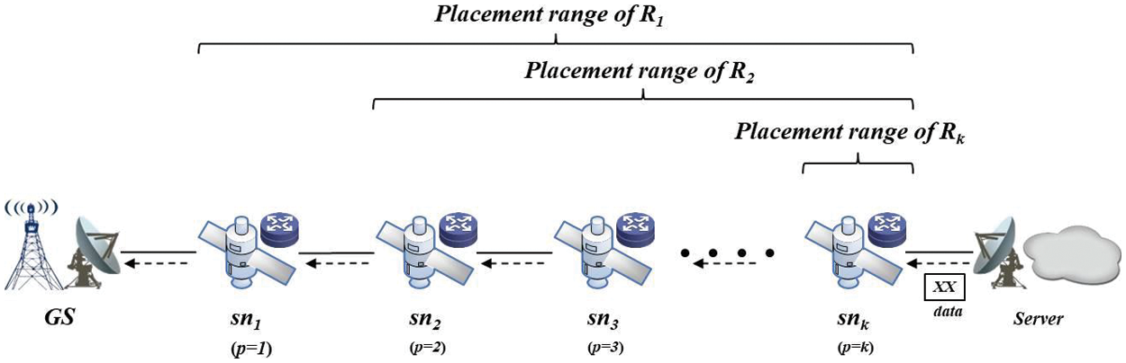 CMC | Free Full-Text | Cooperative Caching Strategy Based on Two-Layer Caching Model for Remote ...