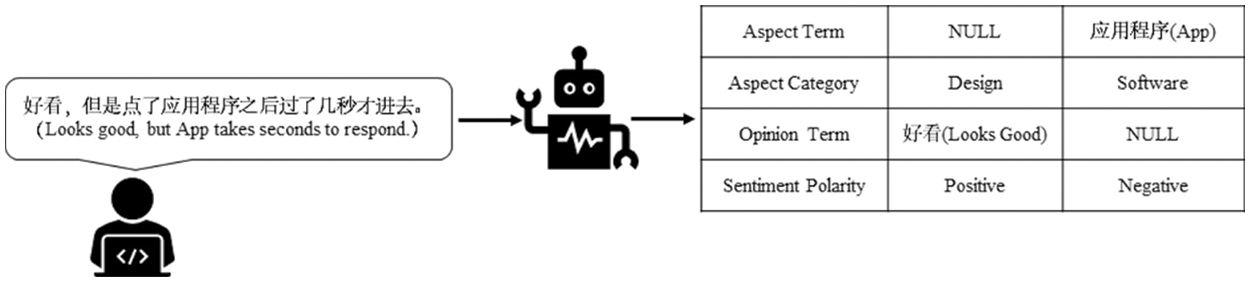 CMC | Free Full-Text | Syntax-Based Aspect Sentiment Quad Prediction by Dual Modules Neural ...