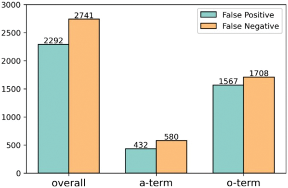 CMC | Free Full-Text | Syntax-Based Aspect Sentiment Quad Prediction by Dual Modules Neural ...