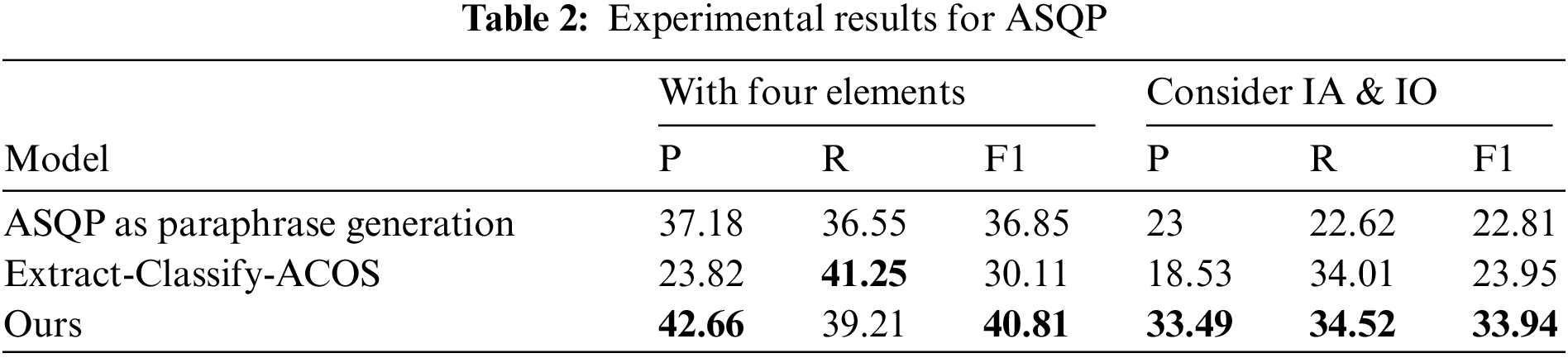 Cmc Free Full Text Syntax Based Aspect Sentiment Quad Prediction By Dual Modules Neural
