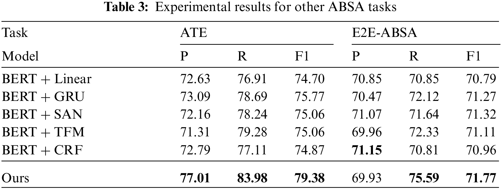CMC | Free Full-Text | Syntax-Based Aspect Sentiment Quad Prediction by Dual Modules Neural ...