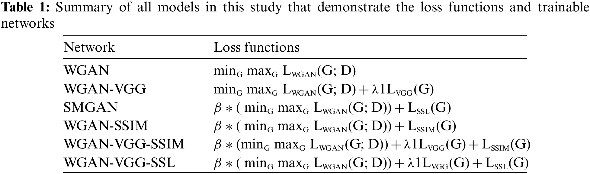 Cmc Free Full Text Variant Wasserstein Generative Adversarial Network Applied On Low Dose Ct