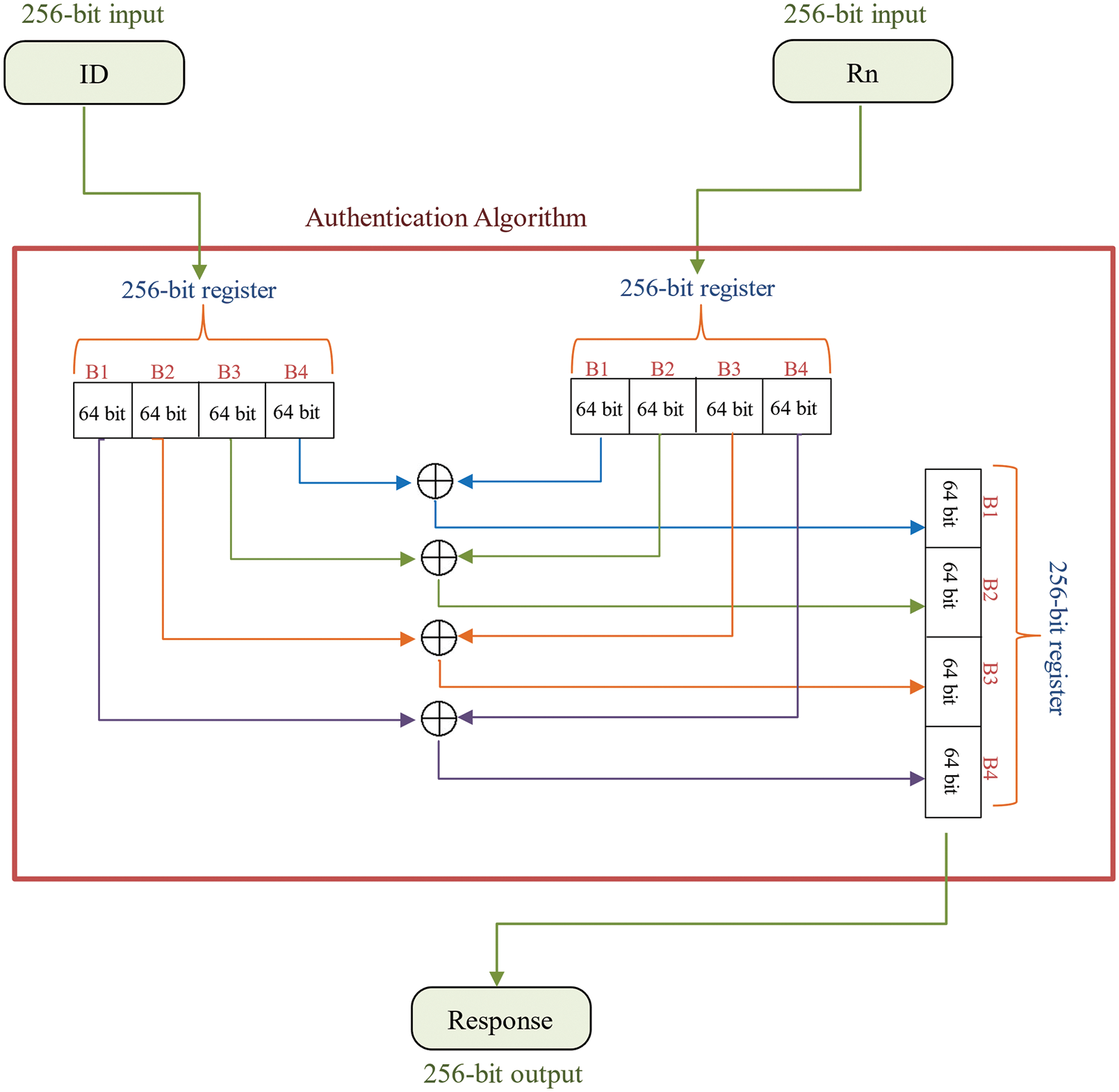 CMC | Free Full-Text | Efficient Authentication Scheme for UAV-Assisted Mobile Edge Computing