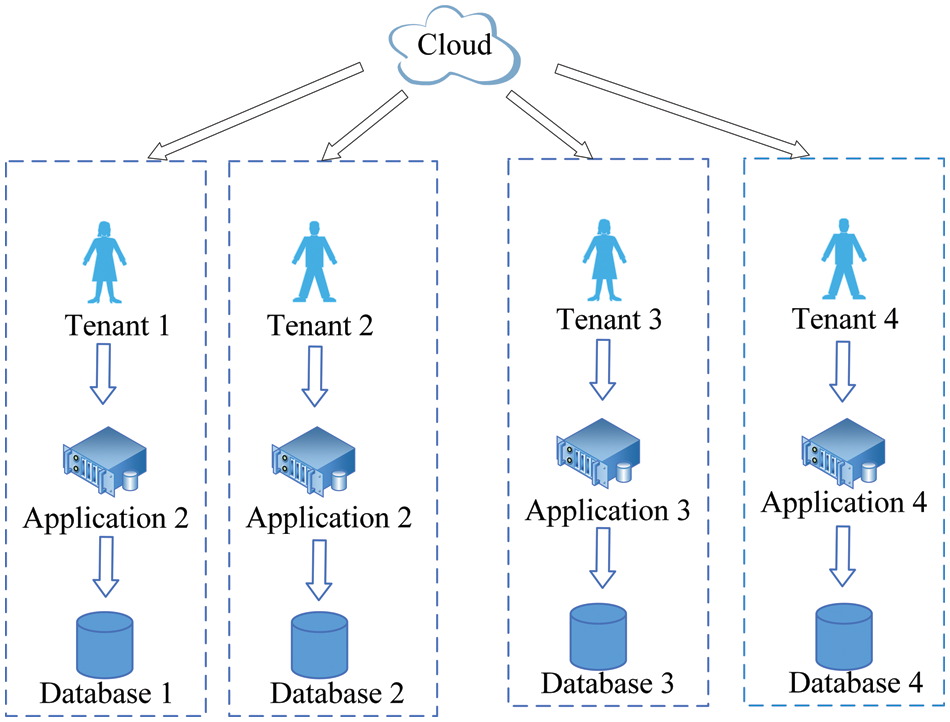 CMC | Free Full-Text | Enhancing Security by Using GIFT and ECC Encryption Method in Multi ...