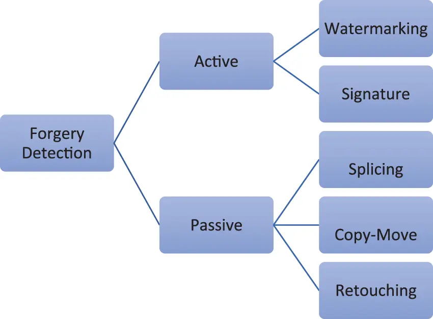 Cmc Free Full Text Image Splicing Detection Using Generalized Whittaker Function Descriptor