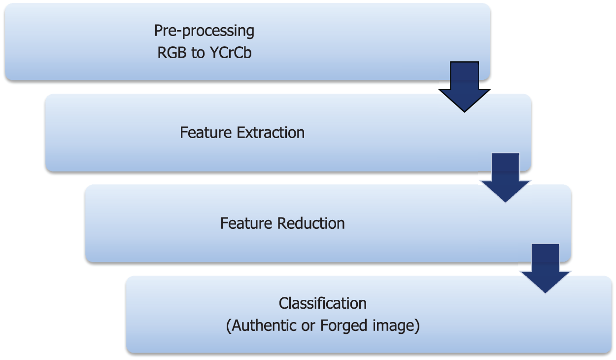Cmc Free Full Text Image Splicing Detection Using Generalized Whittaker Function Descriptor