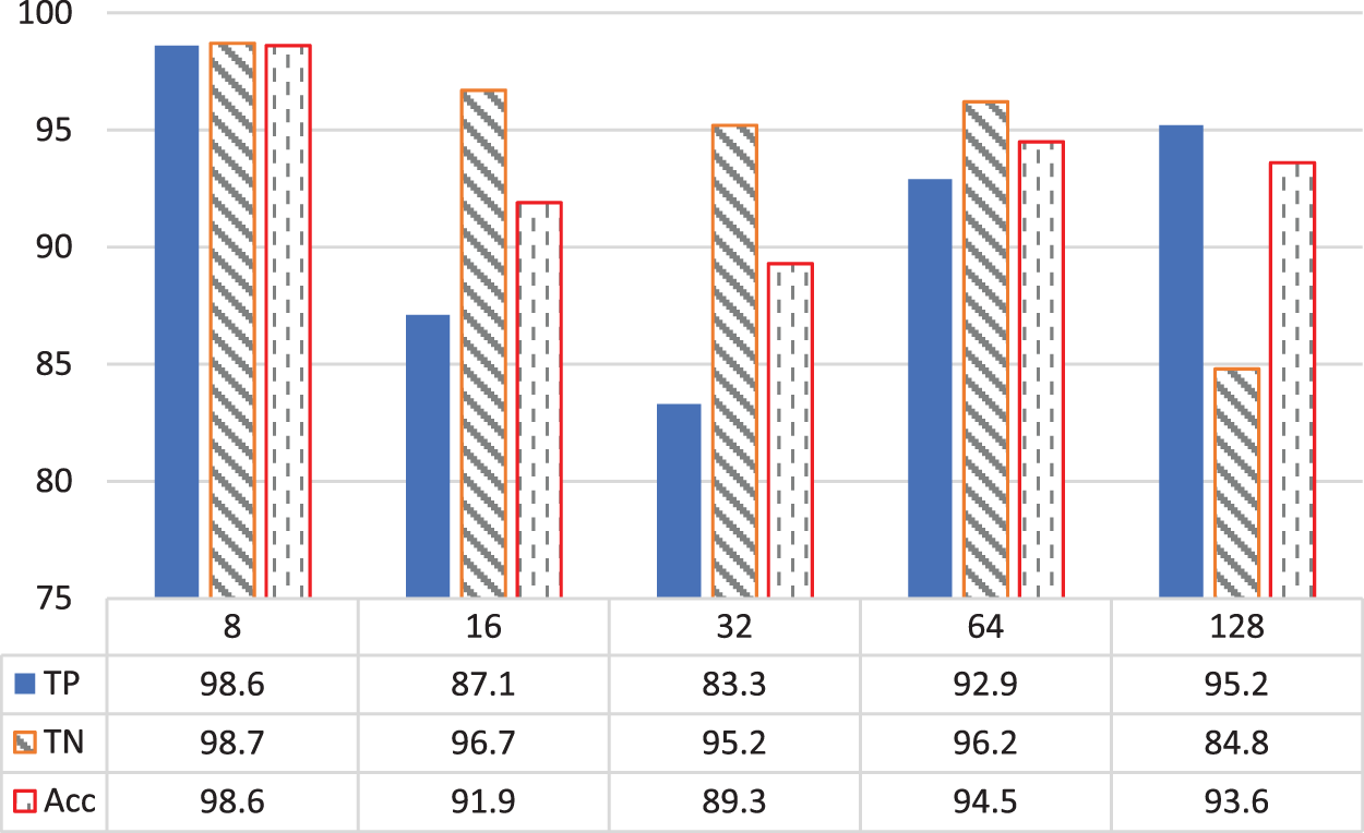 Cmc Free Full Text Image Splicing Detection Using Generalized Whittaker Function Descriptor