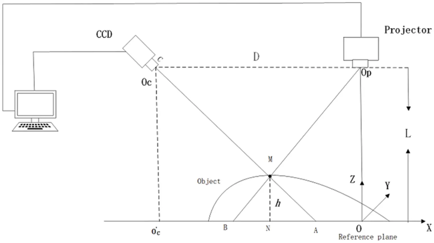 CMC | Free Full-Text | An Improved Calibration Method of Grating ...