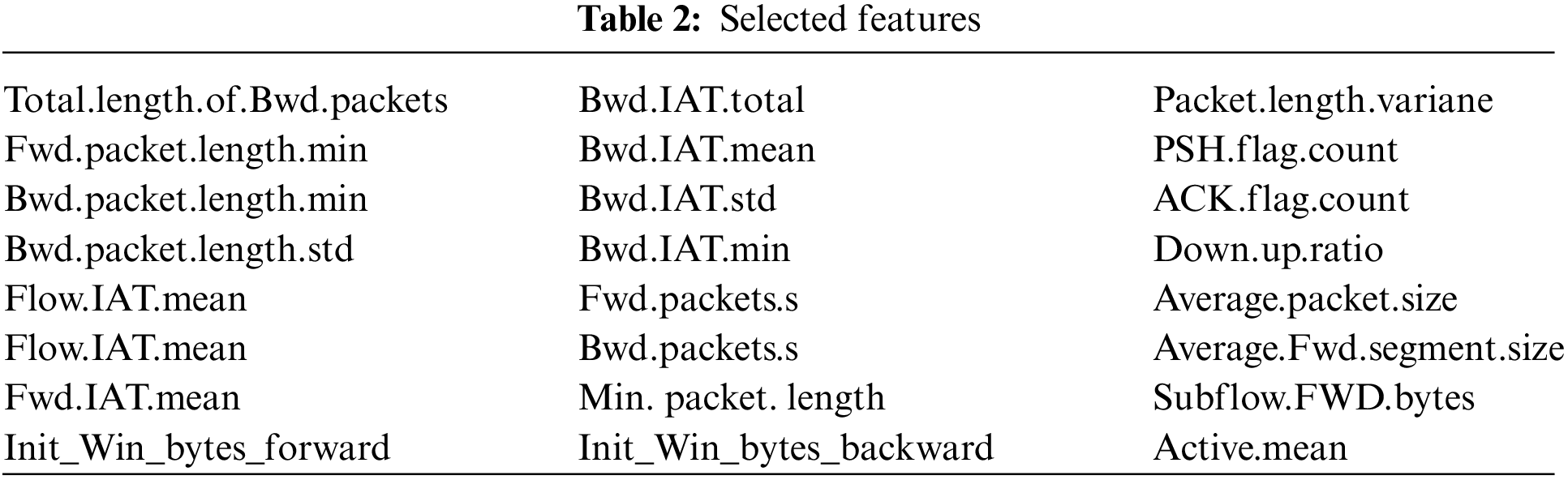 Cmc Free Full Text Ddos Attack Detection In Cloud Computing Based On Ensemble Feature