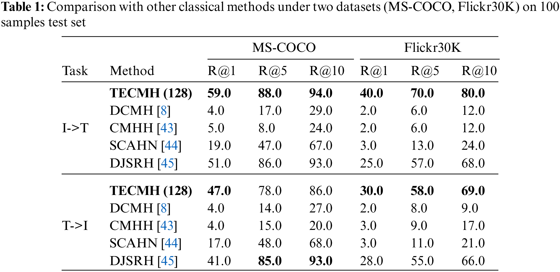 CMC | Free Full-Text | TECMH: Transformer-Based Cross-Modal Hashing For Fine-Grained Image-Text ...