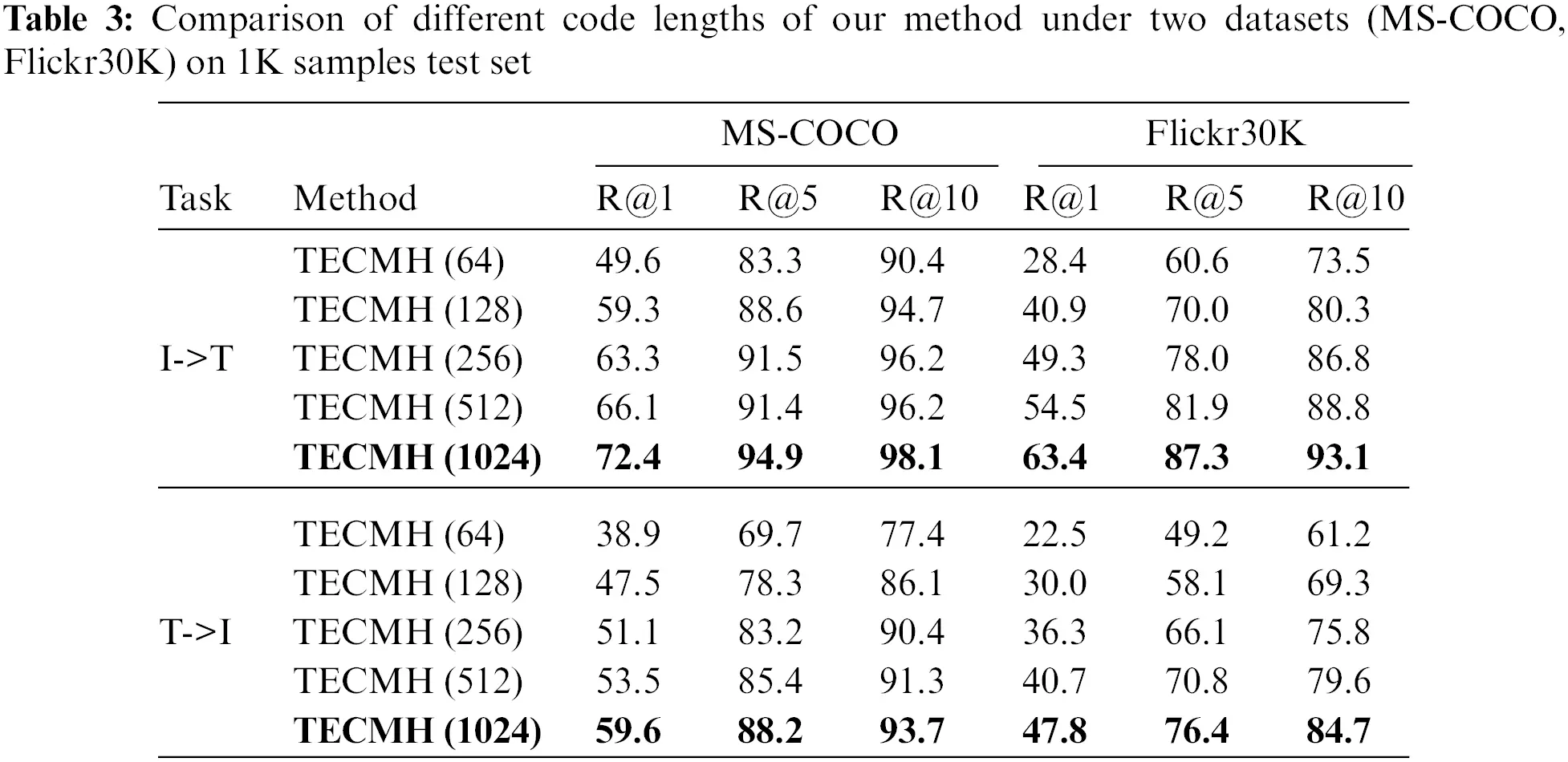 CMC | Free Full-Text | TECMH: Transformer-Based Cross-Modal Hashing For Fine-Grained Image-Text ...