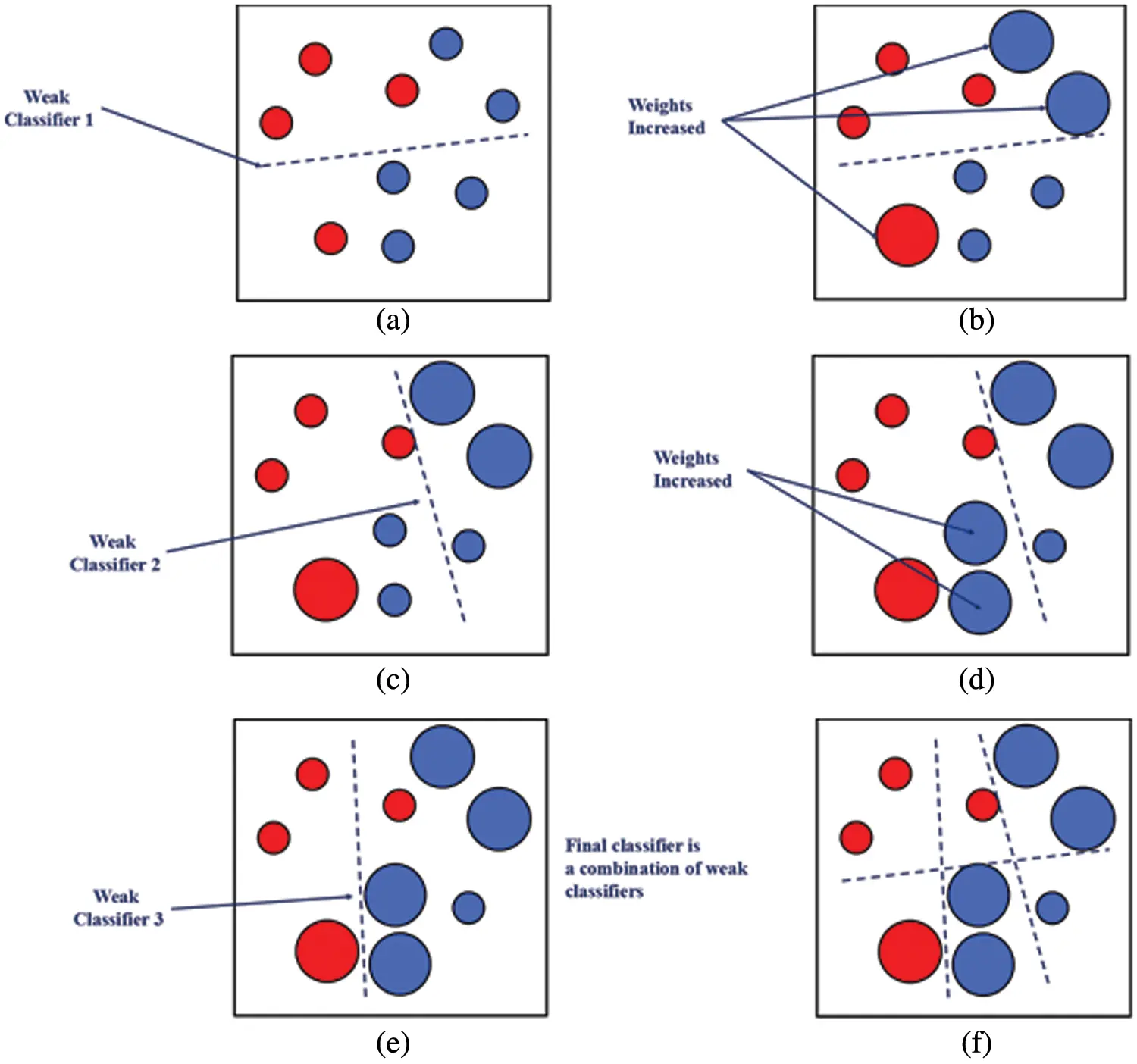 CMC | Free Full-Text | Prediction of NFT Sale Price Fluctuations on ...