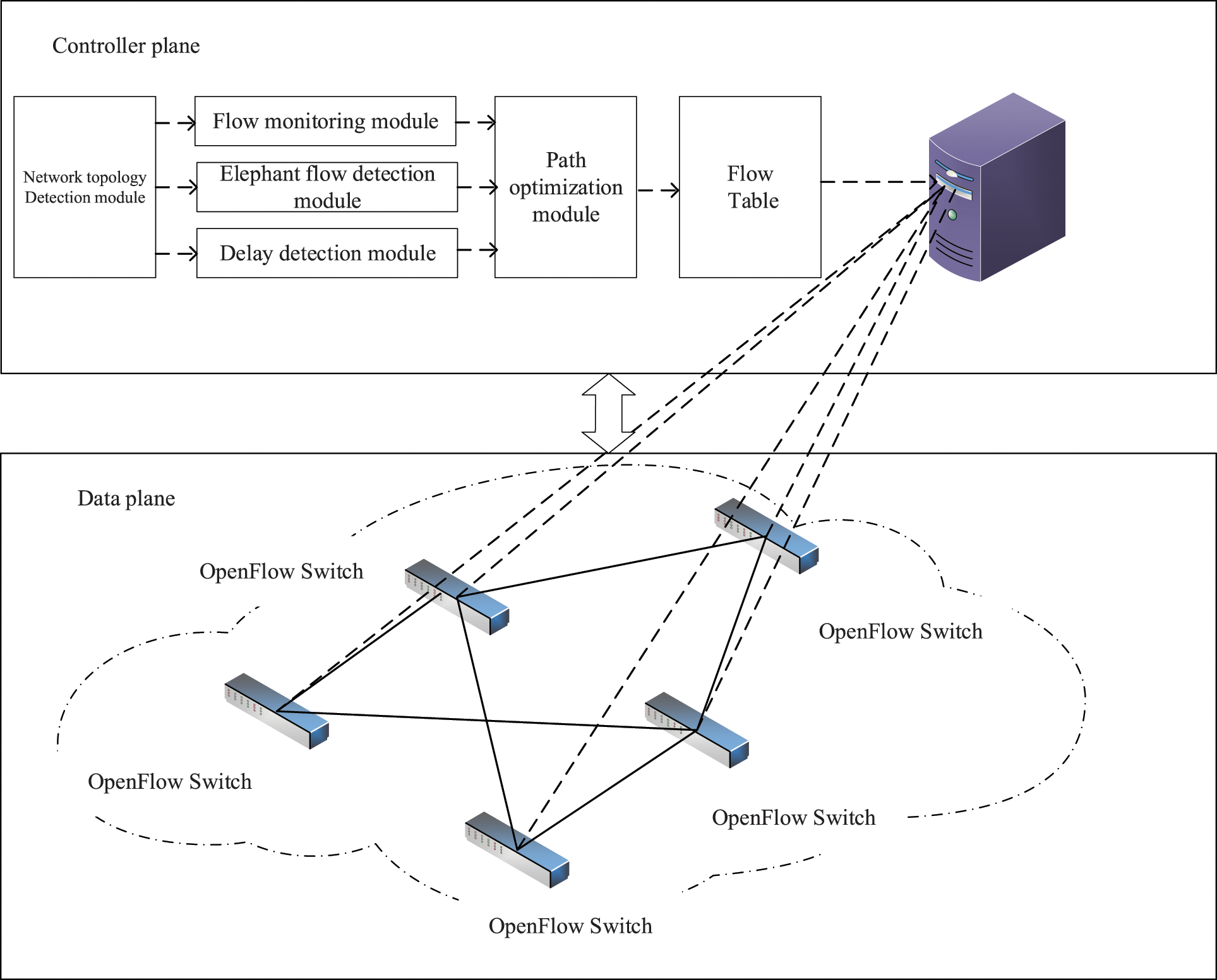 CMC | Free Full-Text | Data Center Traffic Scheduling Strategy for Minimization Congestion and ...