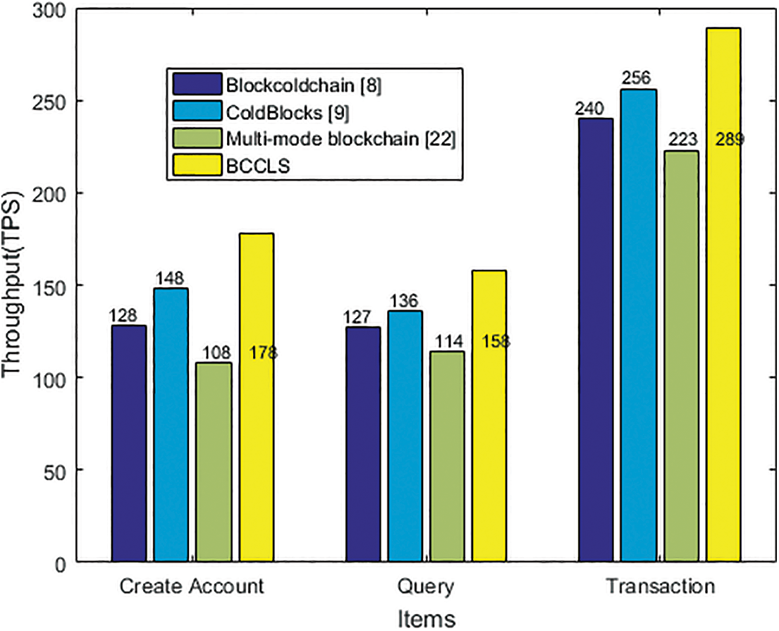 CMC | Free Full-Text | Quantum Secure Undeniable Signature for ...