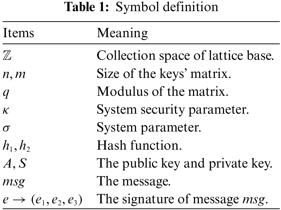 Cmc Free Full Text Quantum Secure Undeniable Signature For