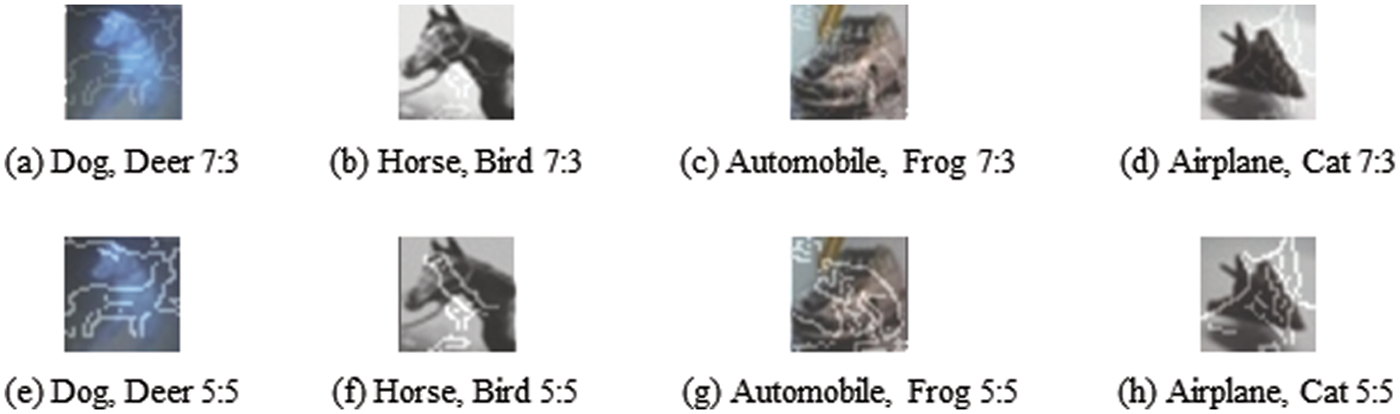 CMC | Free Full-Text | Data Augmentation Using Contour Image for Convolutional Neural Network