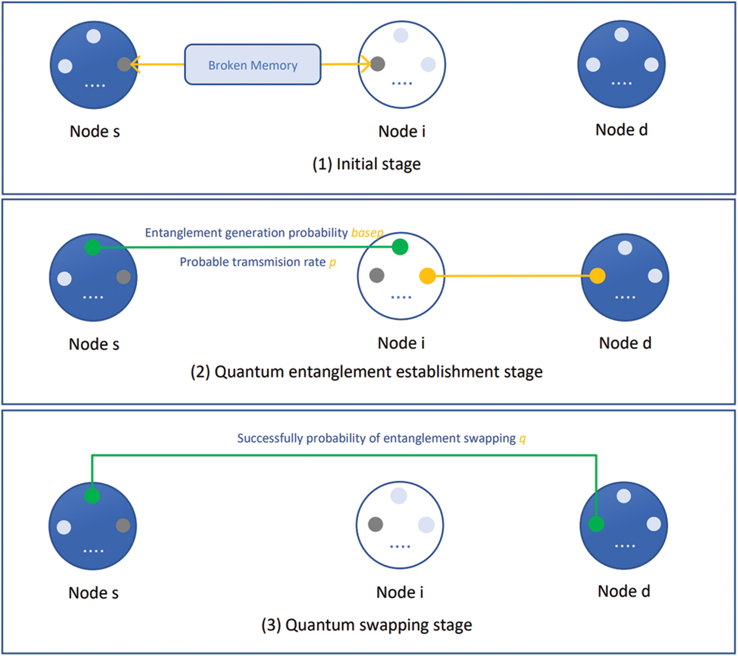 CMC | Free Full-Text | Memory-Occupied Routing Algorithms for Quantum Relay Networks