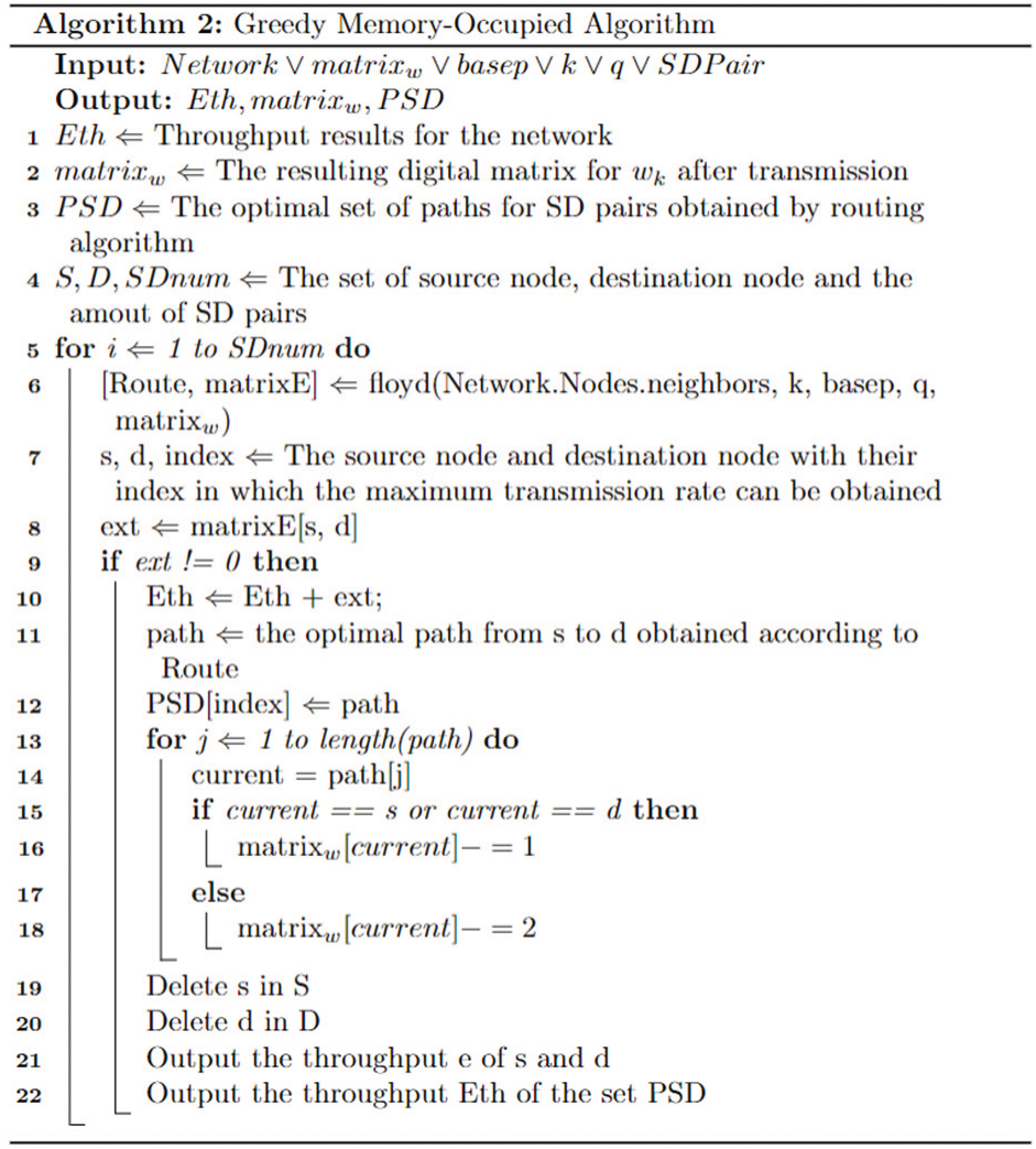 CMC | Free Full-Text | Memory-Occupied Routing Algorithms for Quantum Relay Networks