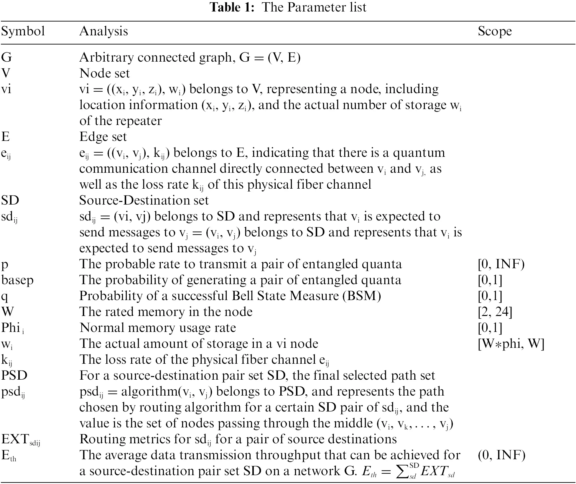 CMC | Free Full-Text | Memory-Occupied Routing Algorithms for Quantum Relay Networks